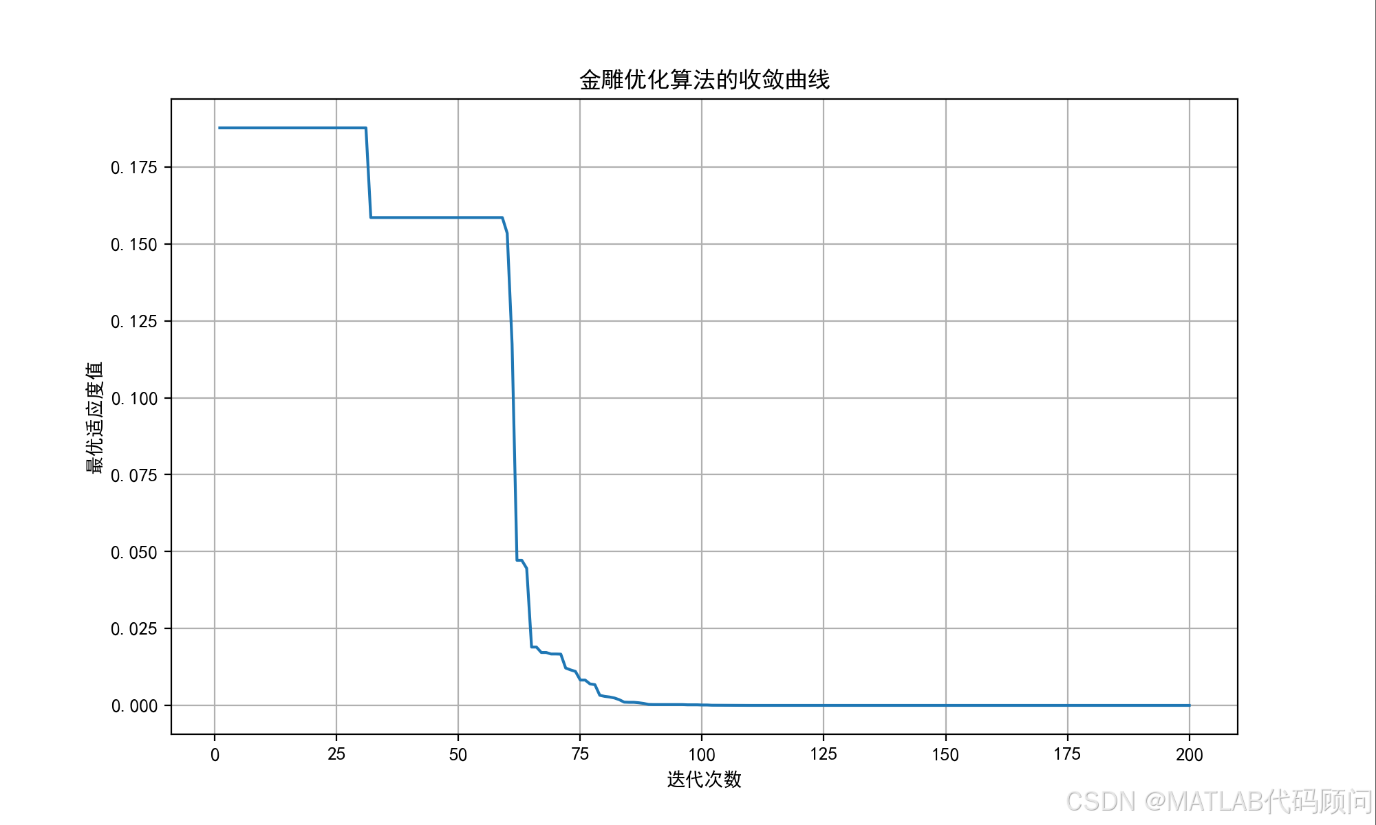 Python实现金雕优化算法 (Golden Eagle Optimizer, GEO)(附完整代码)-CSDN博客