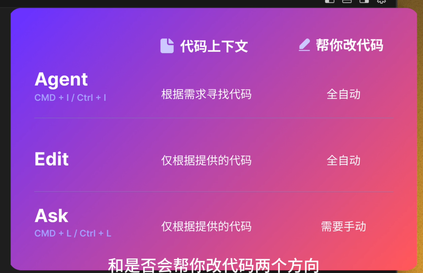 cursor第一次使用_cursor quick start-CSDN博客