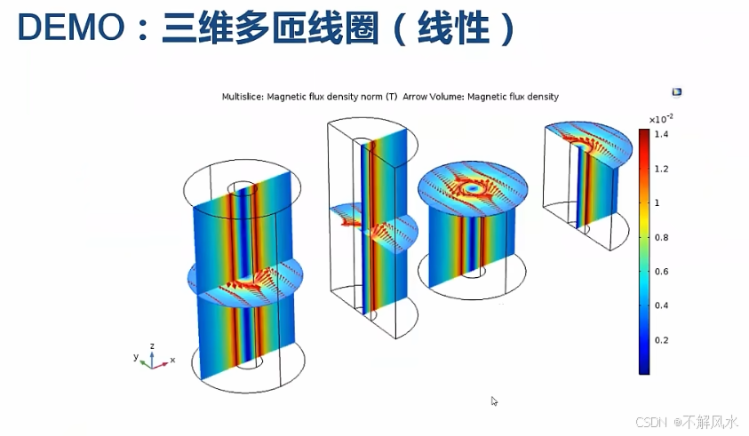 【COMSOL仿真练习】低频电磁建模：案例4：三维多匝线圈（线性）_comsol均匀多匝线圈-CSDN博客
