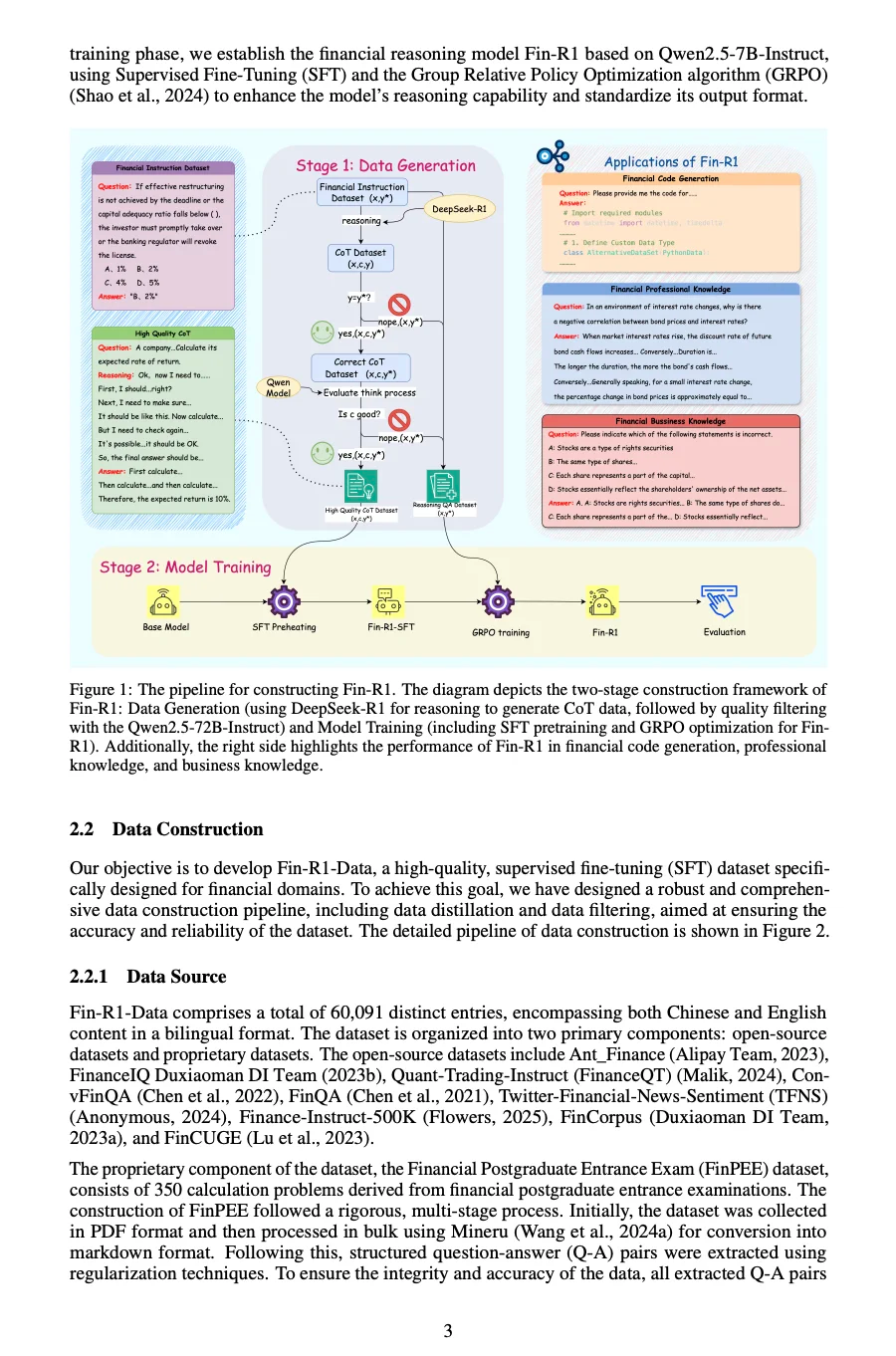 上财团队推出金融推理大语言模型 Fin-R1_fin-r1: a large language model for financial reaso-CSDN博客