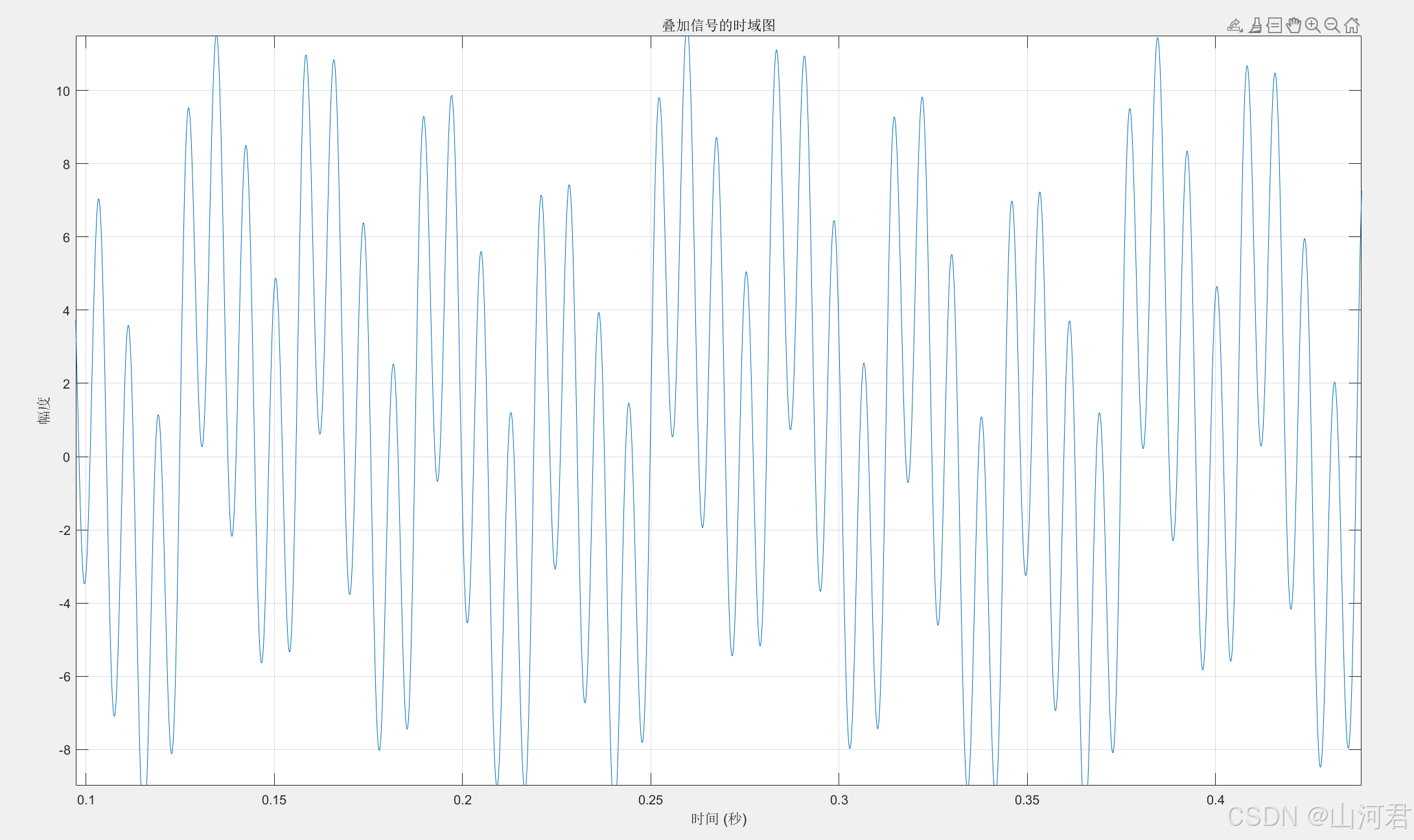 语音信号处理十——DTFT的条件、性质与举例_dtft性质-CSDN博客