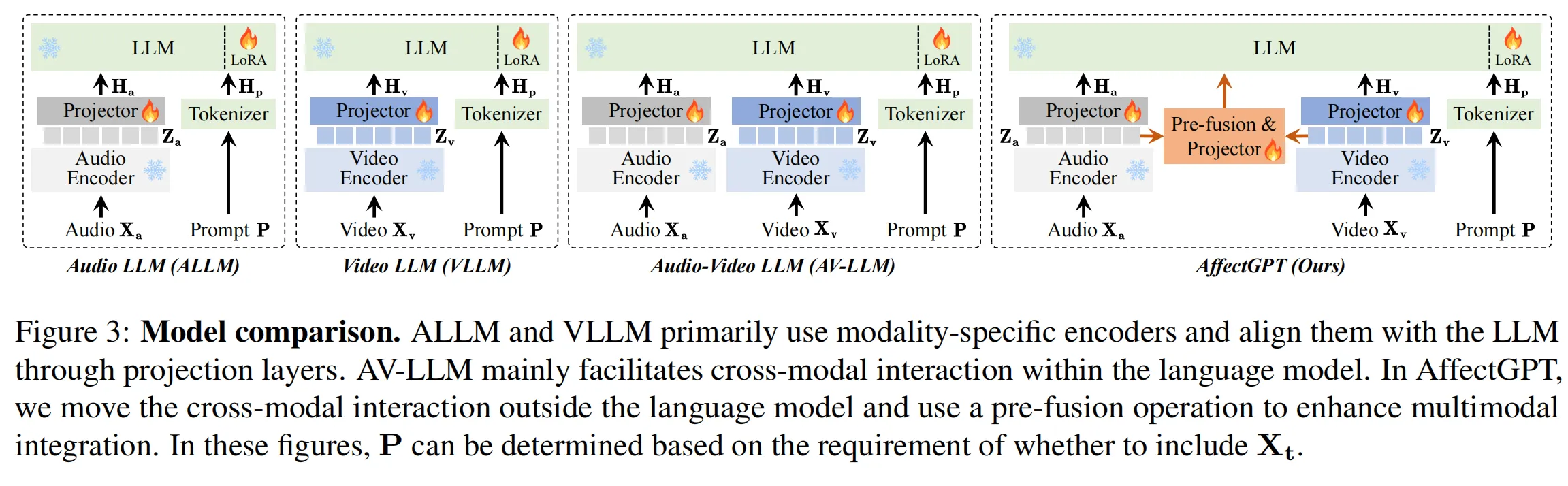 【2025 ICML】AffectGPT A New Dataset, Model, and Benchmark for Emotion ...