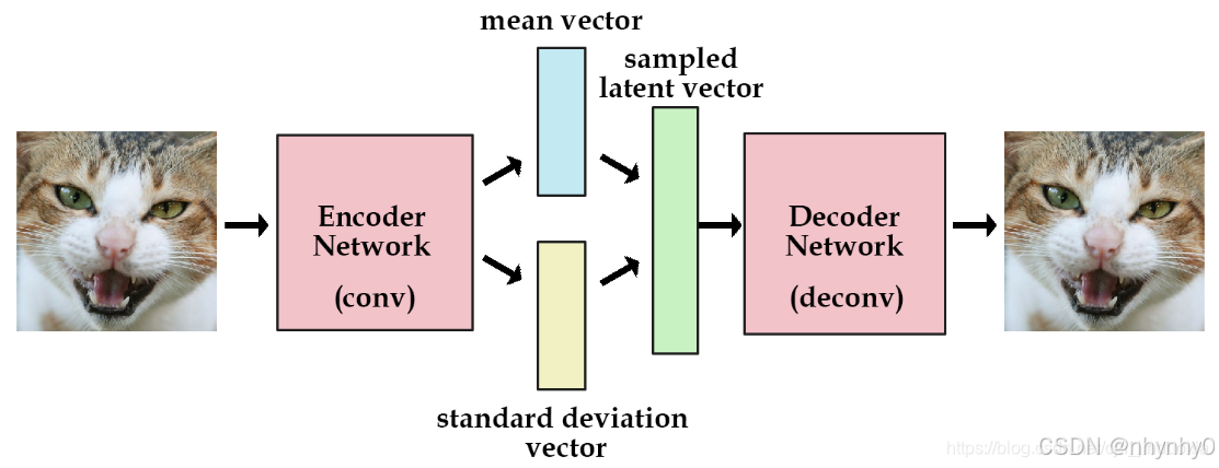 《Blockwise Self-Supervised Learning at Scale》学习记录_block-wise causal mask-CSDN博客