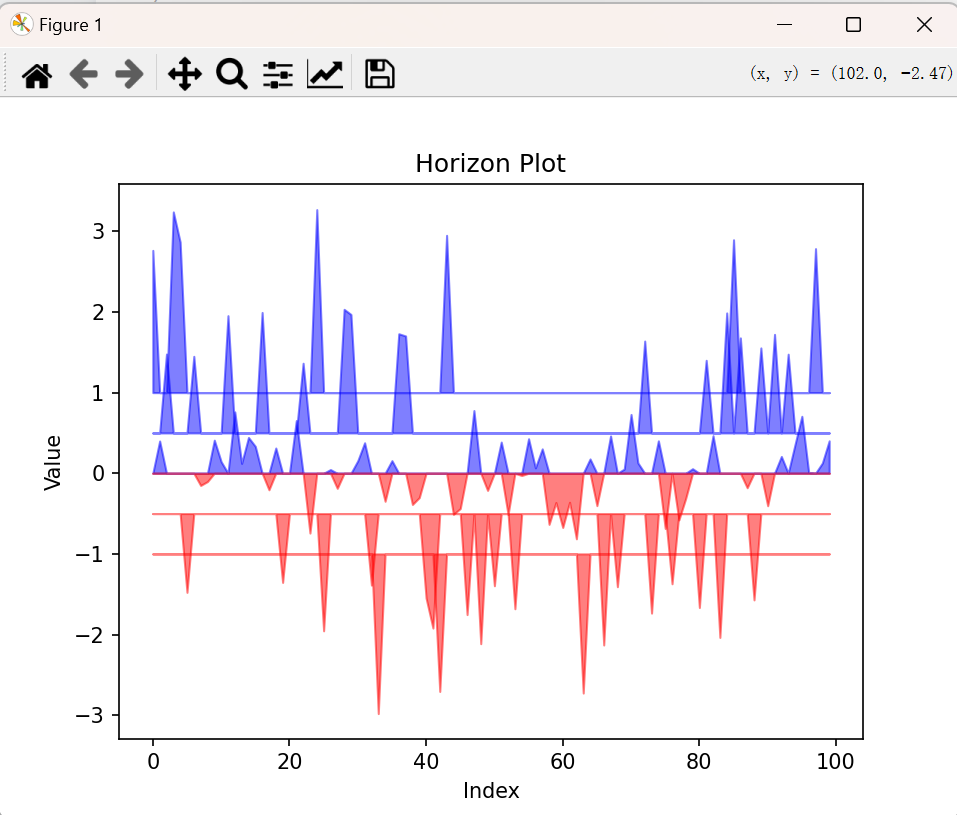 时间趋势类可视化图像总结-CSDN博客