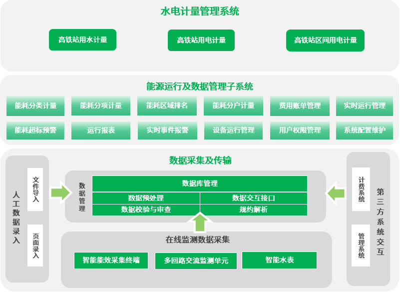 浅谈CET中电技术铁路水电计量系统在郑州铁路的应用_cet中电智能网关对接取数-CSDN博客