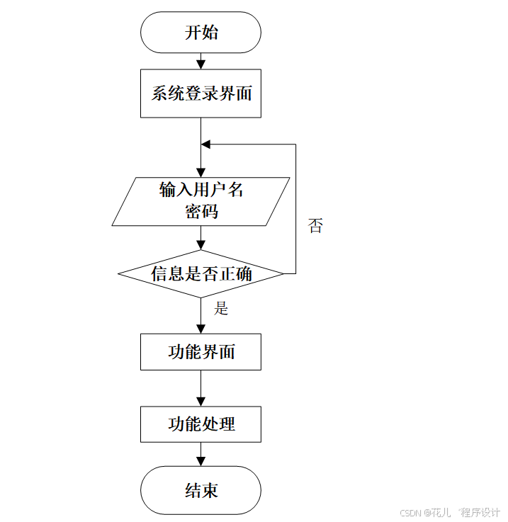 计算机毕业设计基于微信小程序的餐厅点餐系统的设计与实现基于微信小程序的智能餐厅点餐系统 餐厅智能点餐管理平台的设计与开发 Csdn博客 