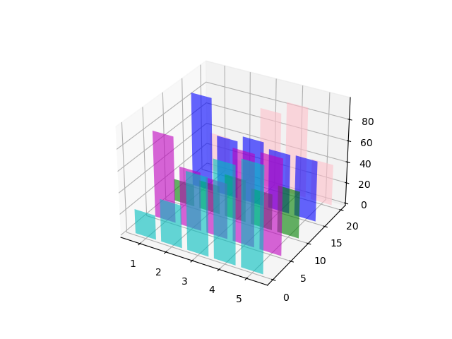 Python:matplotlib 3d 绘图 Csdn博客