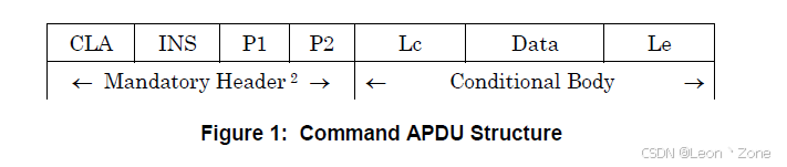EMV level2 APDU命令 BER-TLV编码_apdu指令 00b2-CSDN博客