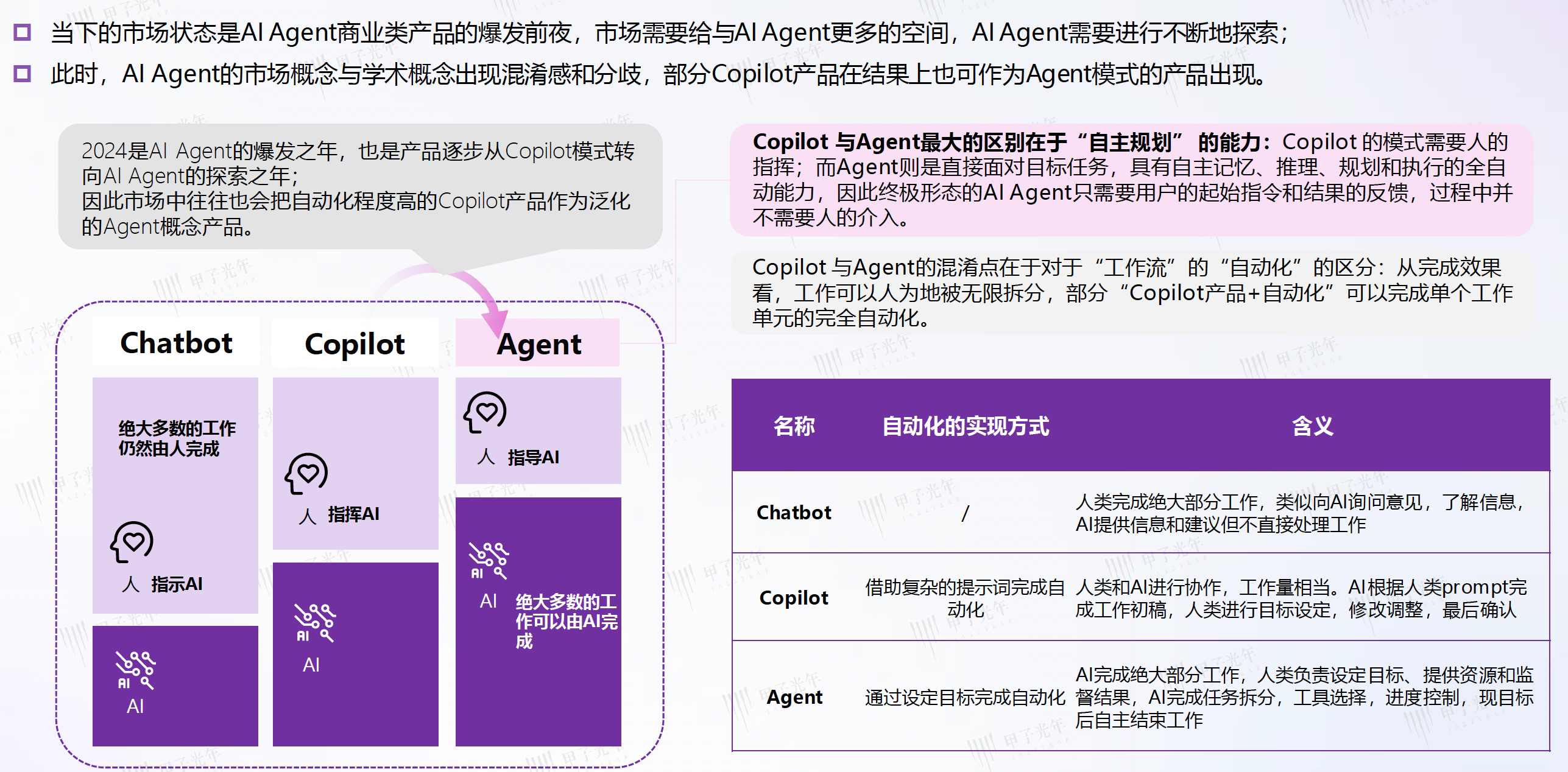 中国 AI Agent 行业研究：智能体落地千行百业，引领智能化革命的新引擎_行业研究agent-CSDN博客