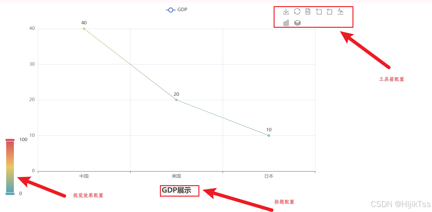 pyecharts数据可视化_pyechars-CSDN博客
