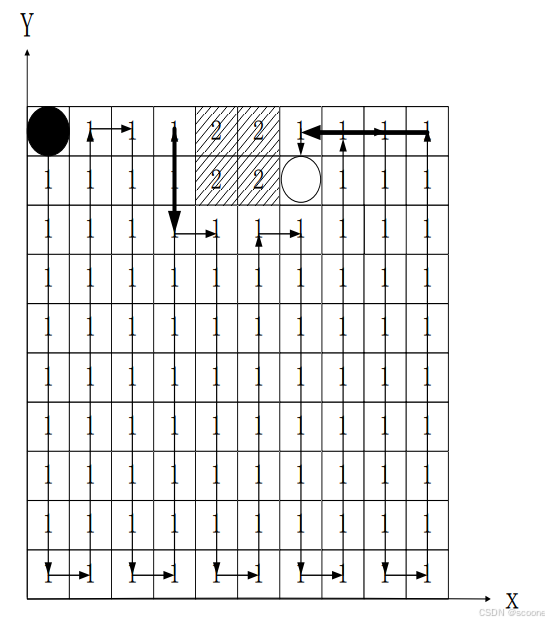 Research on Complete Coverage Path Planning Algorithms based on A* ...