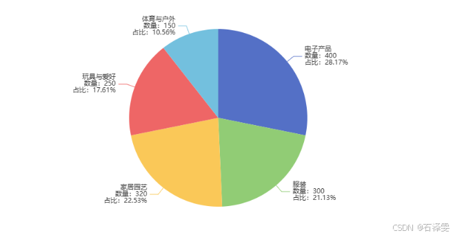 使用 Javascript 实现数据可视化：从代码到图表的全方位解析js数据可视化 Csdn博客