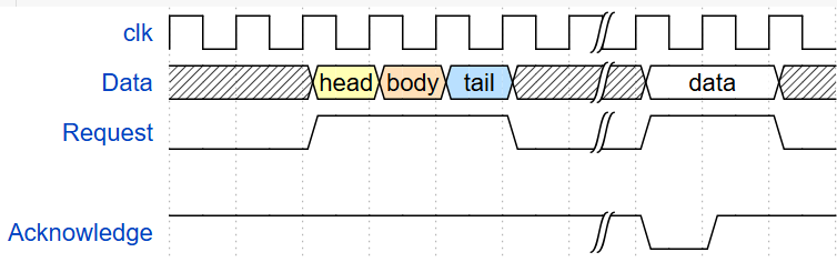 【Verilog】WaveDrom 的使用_wavedrom使用-CSDN博客