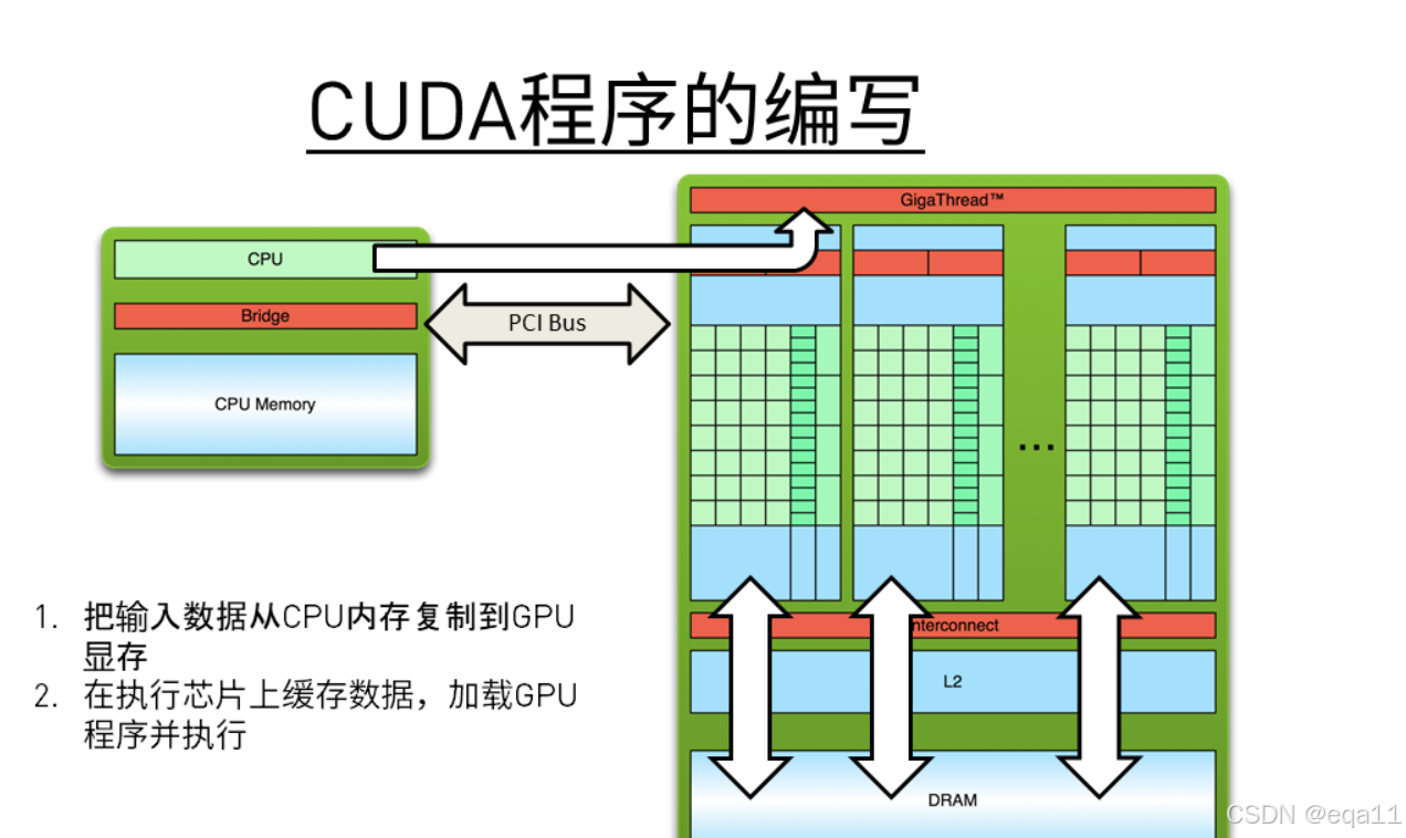 CUDA、CUDA Toolkit、CUDNN、NVCC关系详解_nvidia cuda toolkit-CSDN博客