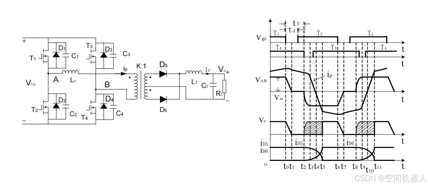 深度解析LLC移相全桥PWM ZVS变换器的工作原理与设计精髓——从谐振控制到高效能量转换_移相全桥llc-CSDN博客