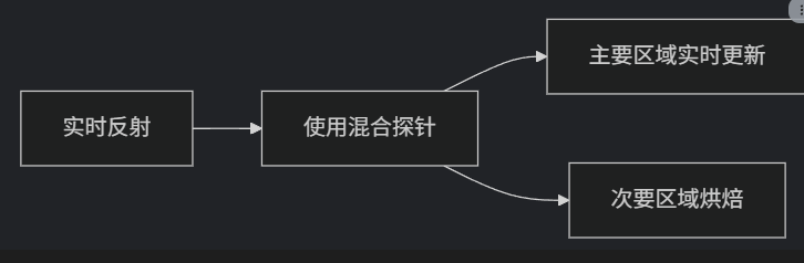 Unity Project Settings - Quality Settings 详解表-CSDN博客