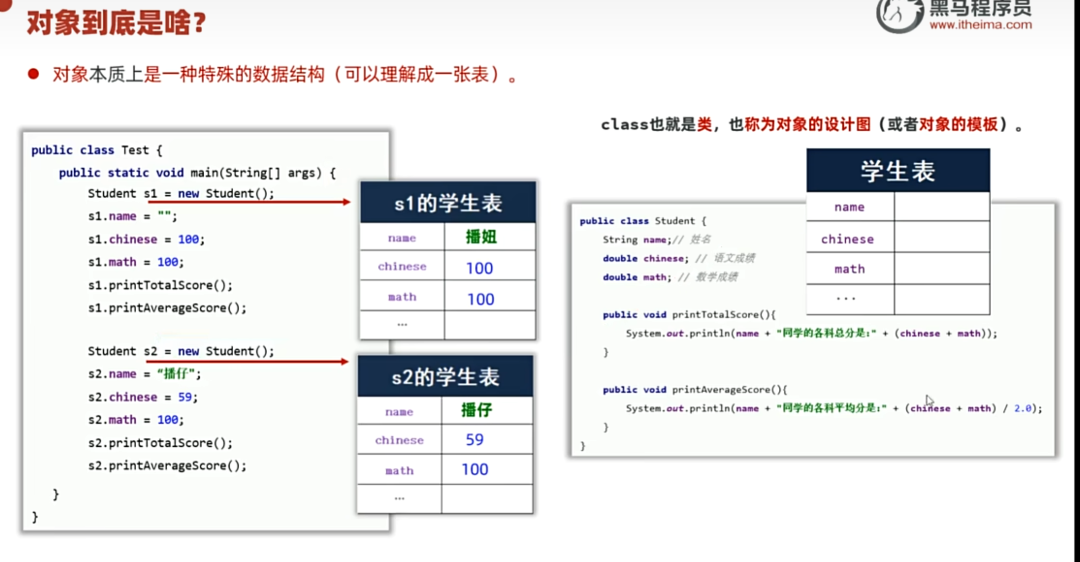 java学习计划——day04（面向对象编程）-CSDN博客