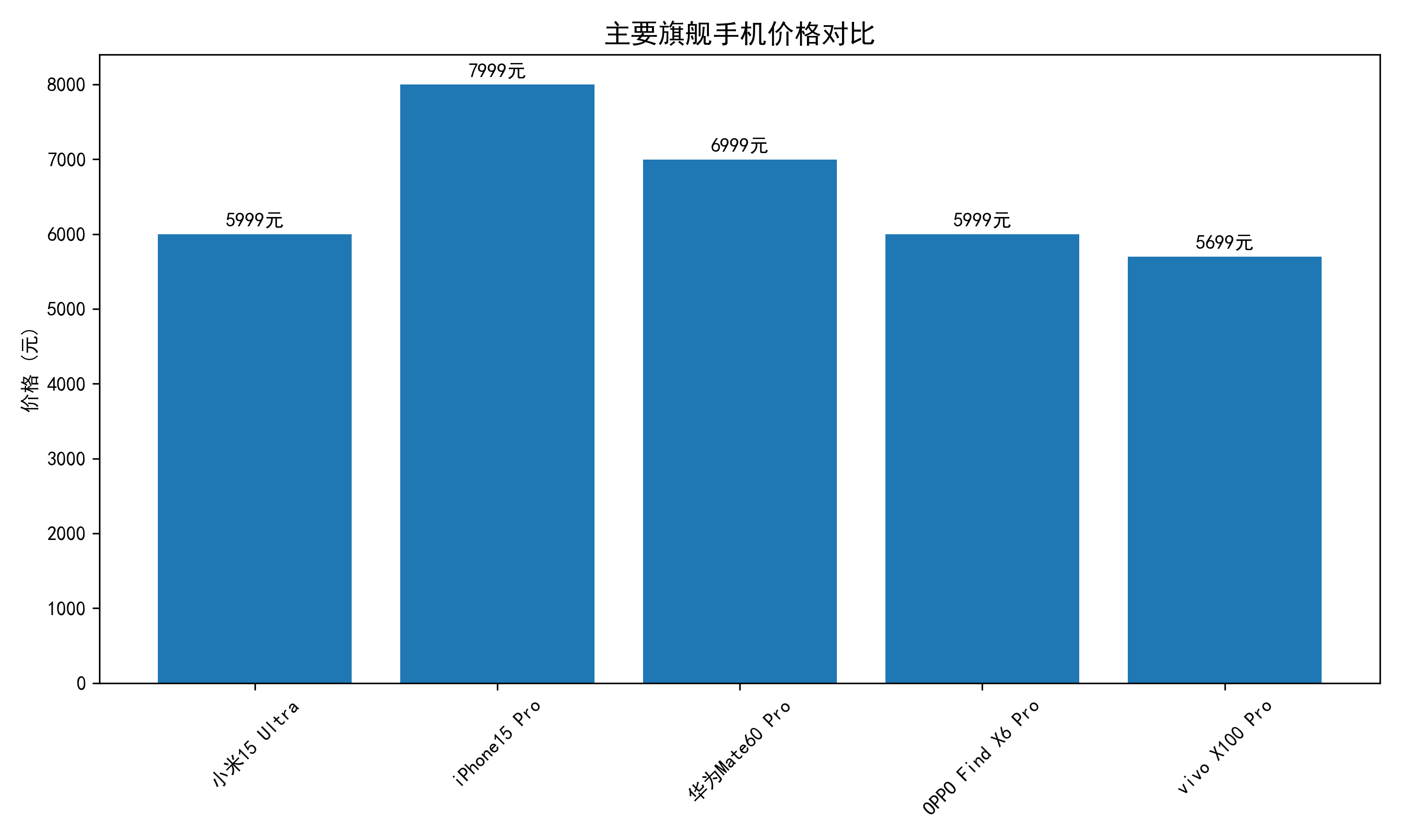2025长三角数学建模题完整参考论文（共30页）（含模型、可运行代码、数据）_2025长三角数学建模竞赛题目赛题二:基于公共数据的数据产品开发 背景-CSDN博客