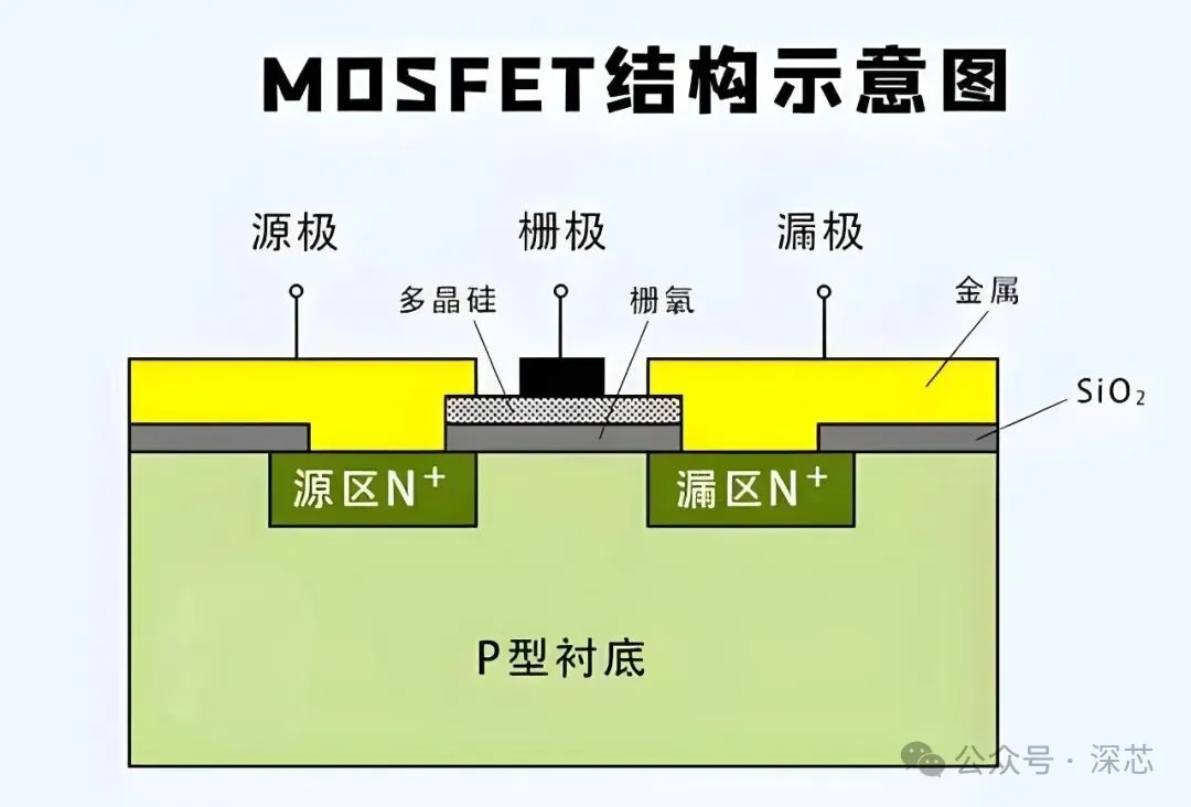 Bulk在MOSFET结构中的作用_mosfet no bulk-CSDN博客