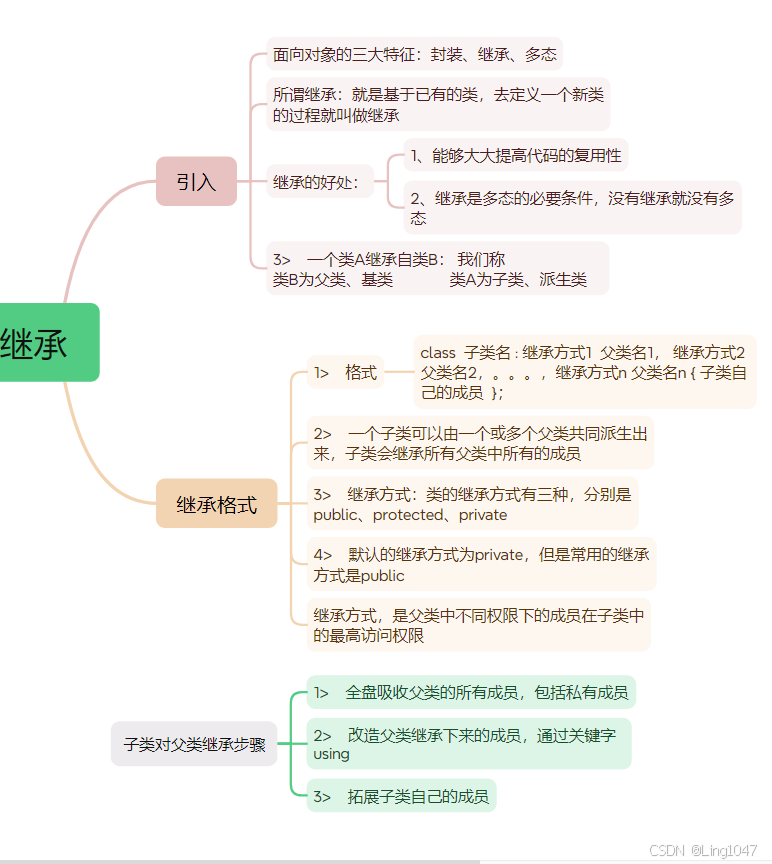 2025.1.13-CSDN博客