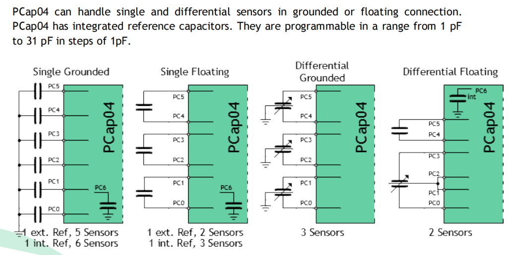 pcap04开发-CSDN博客