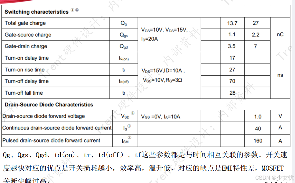 电子元器件-MOS管终篇中：MOS数据手册解读_mos管等效输出电容与vds的函数关系-CSDN博客