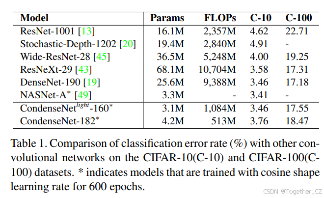 CondenseNet: An Efficient DenseNet using Learned Group Convolutions——使用学习组卷积的高效DenseNet-CSDN博客