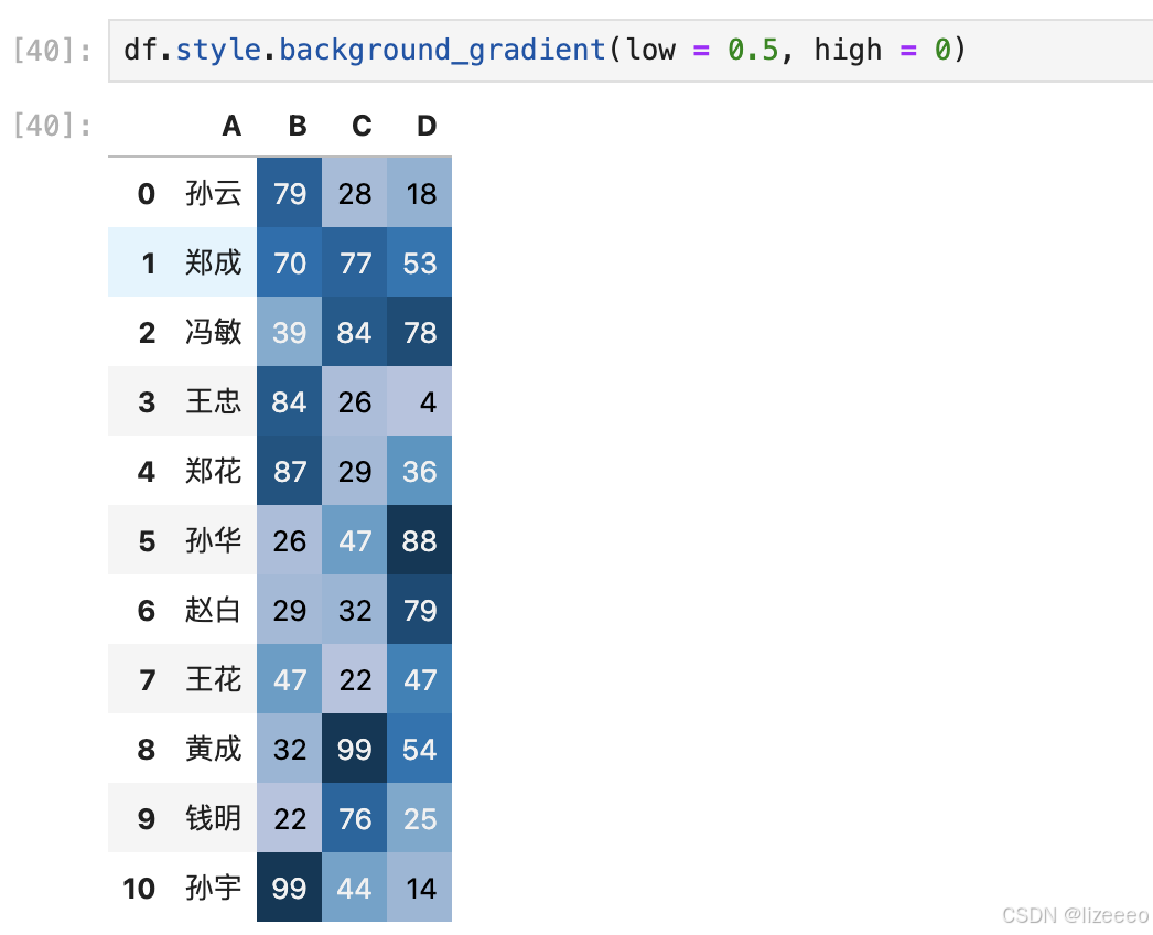 【python-cda 打卡】卡7-pandas 表格样式、数据可视化-CSDN博客