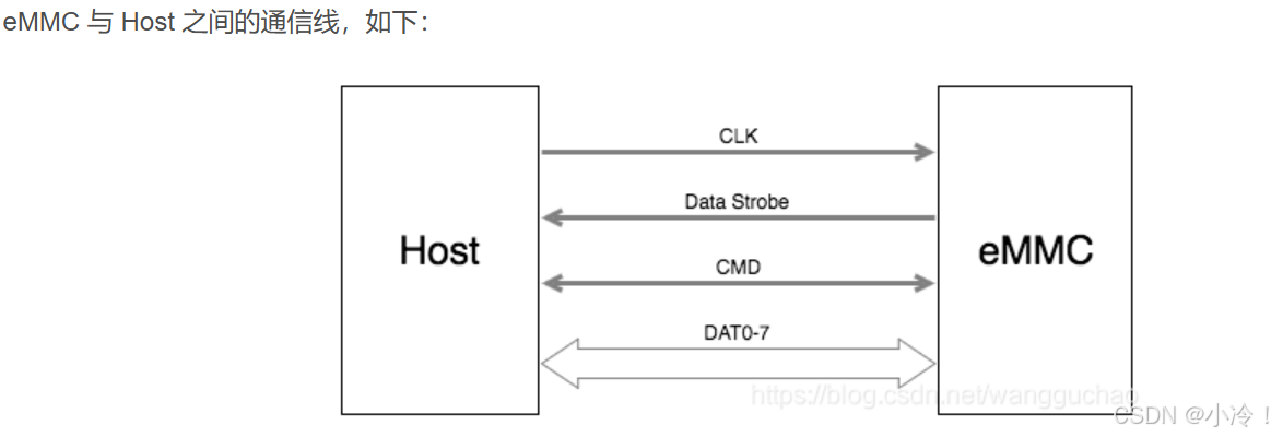 EMMC协议（1）总线_emmc总线-CSDN博客