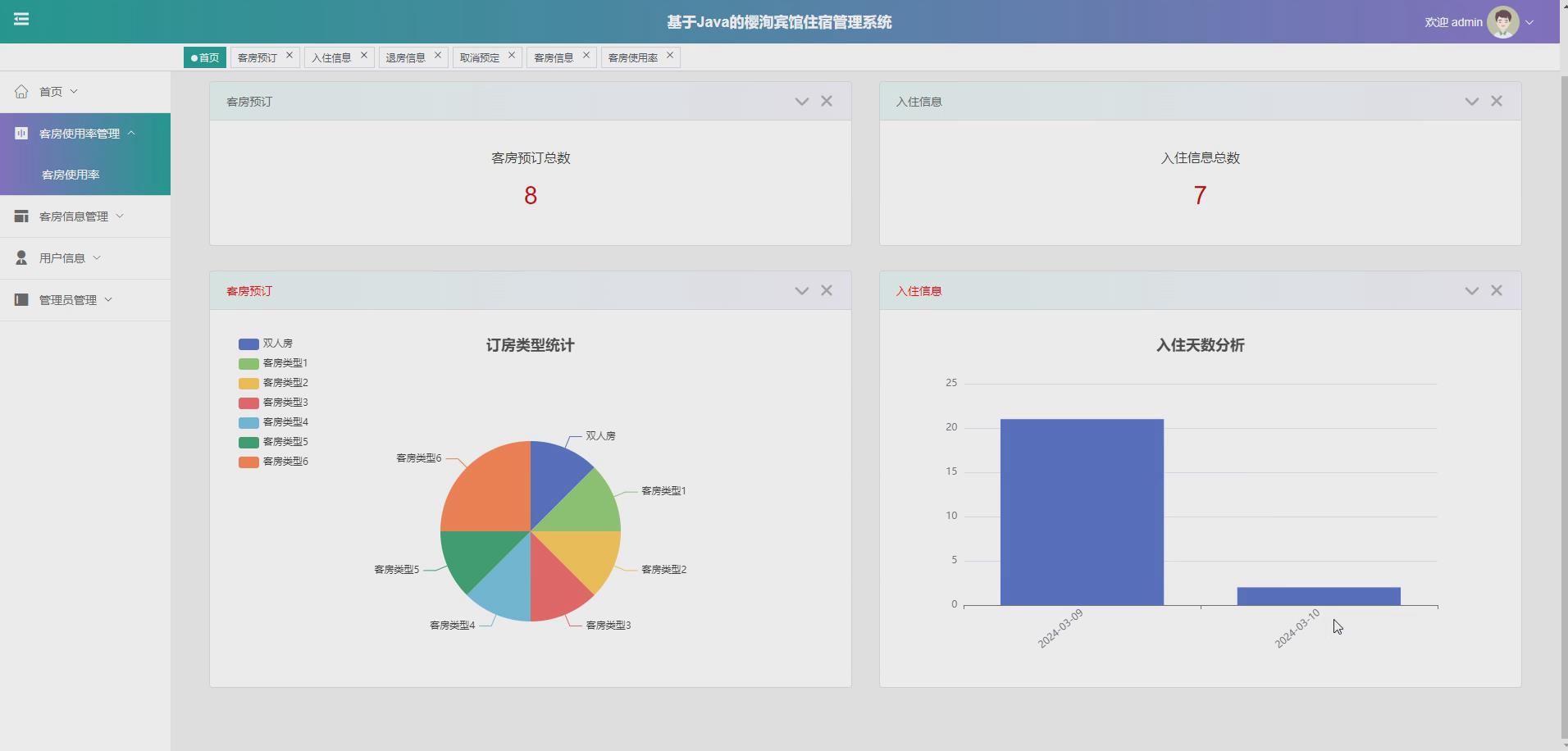 基于java Vue3python酒店宾馆住宿管理系统django Springboot Csdn博客
