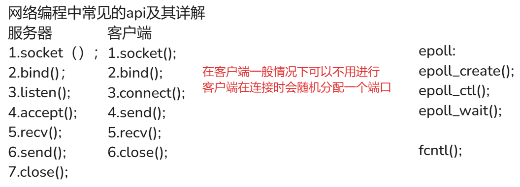 网络POSIX-API 详解_posix接口有哪些-CSDN博客