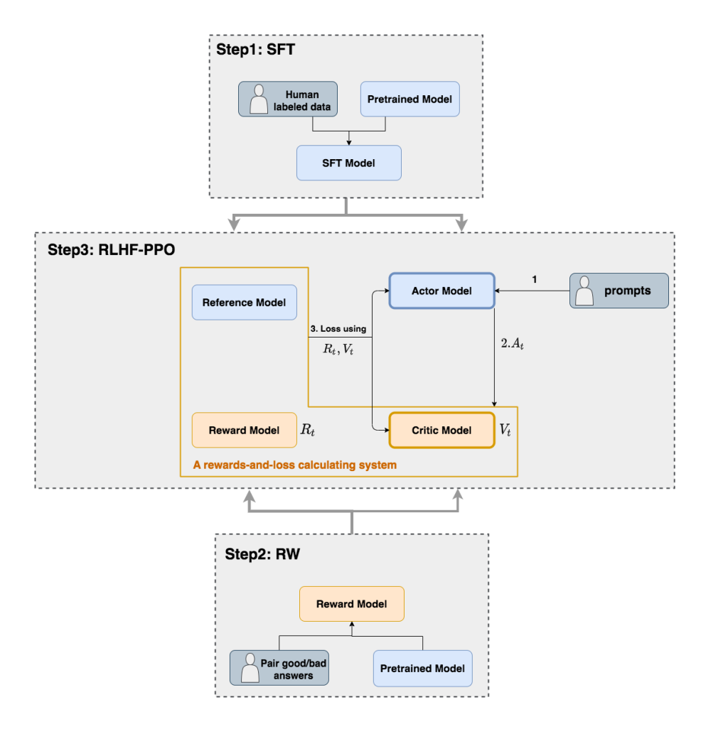 使用LLamaFactory进行PPO微调_llamafactory ppo-CSDN博客