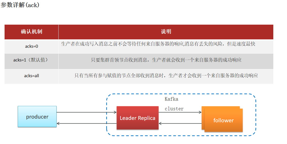 黑马头条567-CSDN博客
