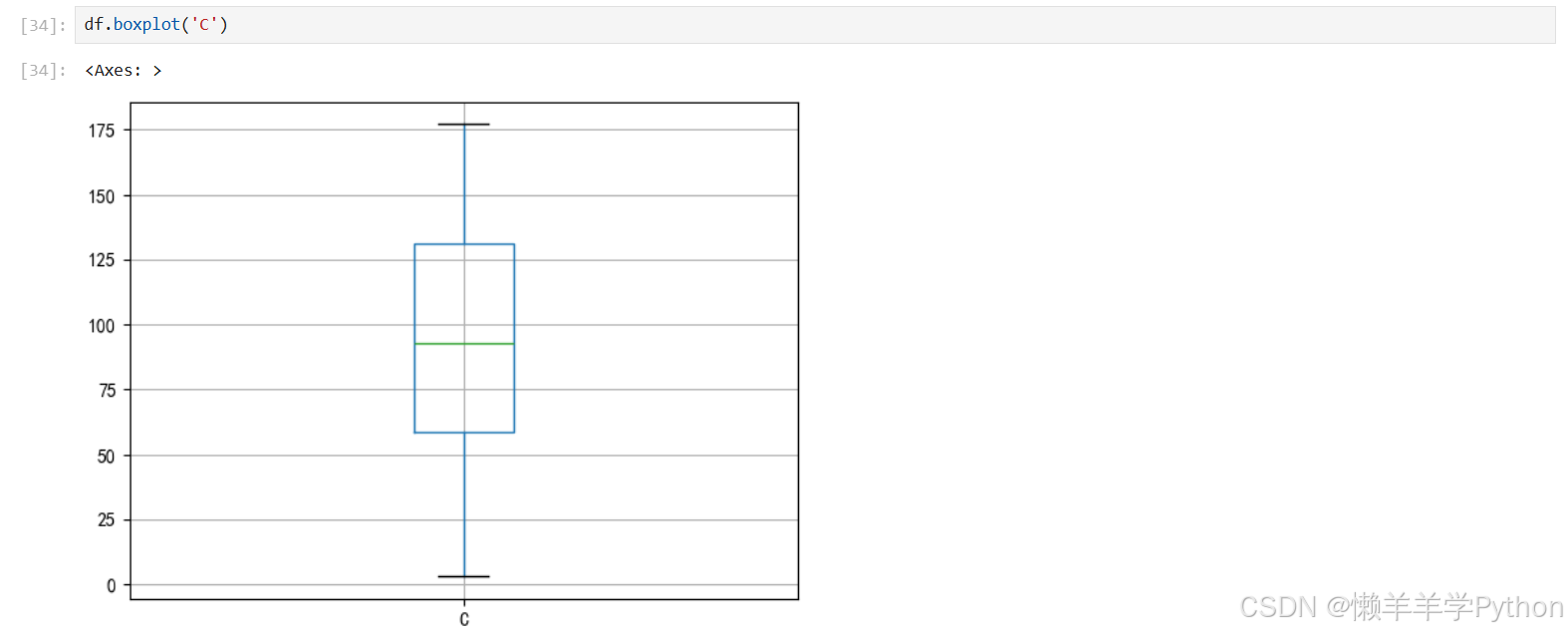 Python打卡Day9——Pandas窗口函数及数据可视化-CSDN博客