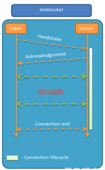WebSocket-CSDN博客