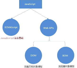 WEB APIs-CSDN博客