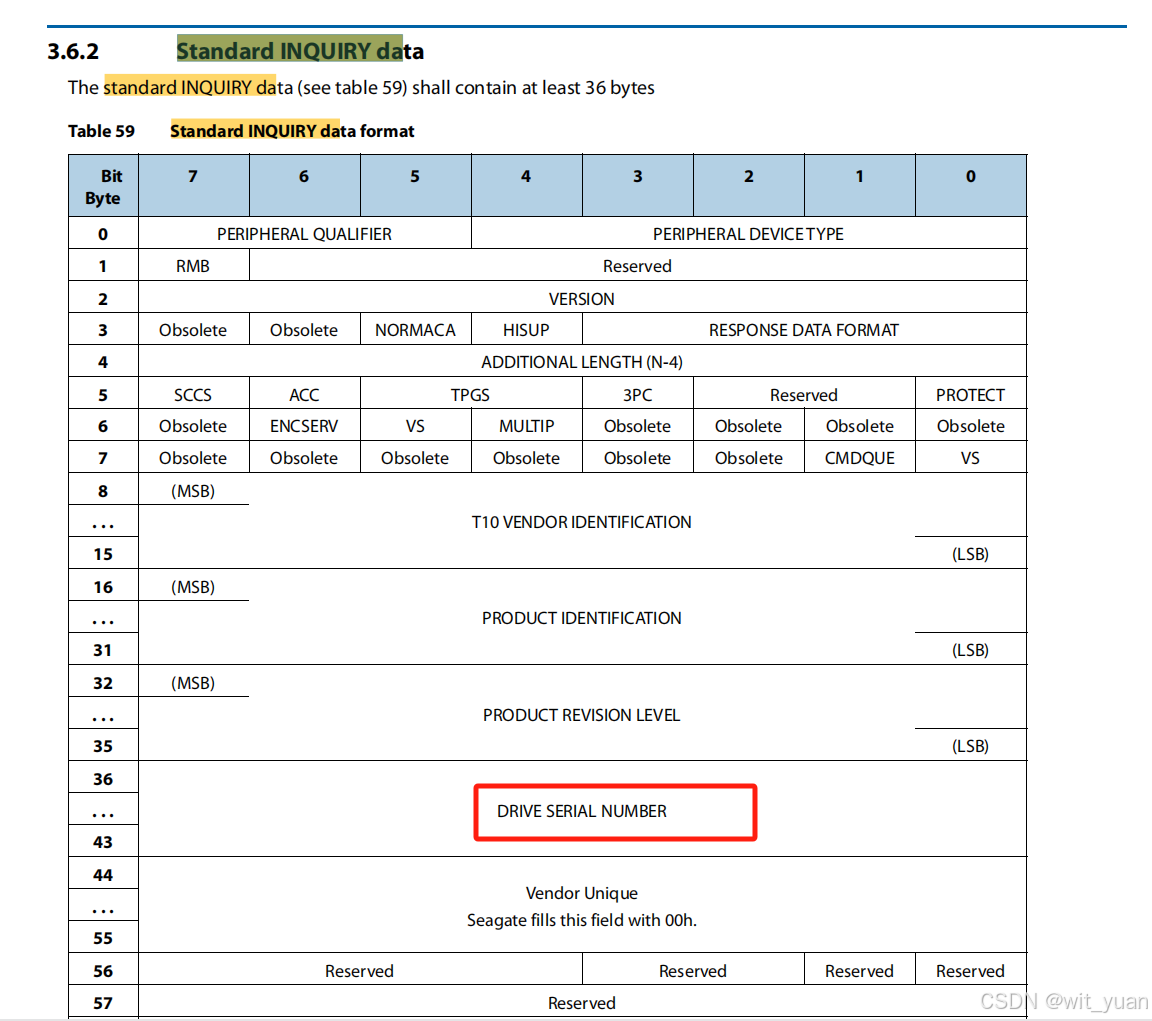 BMC获取磁盘hdd/ssd/nvme信息_服务器bmc提示the disk disk21 is replaced from 硬盘序列号 to -CSDN博客