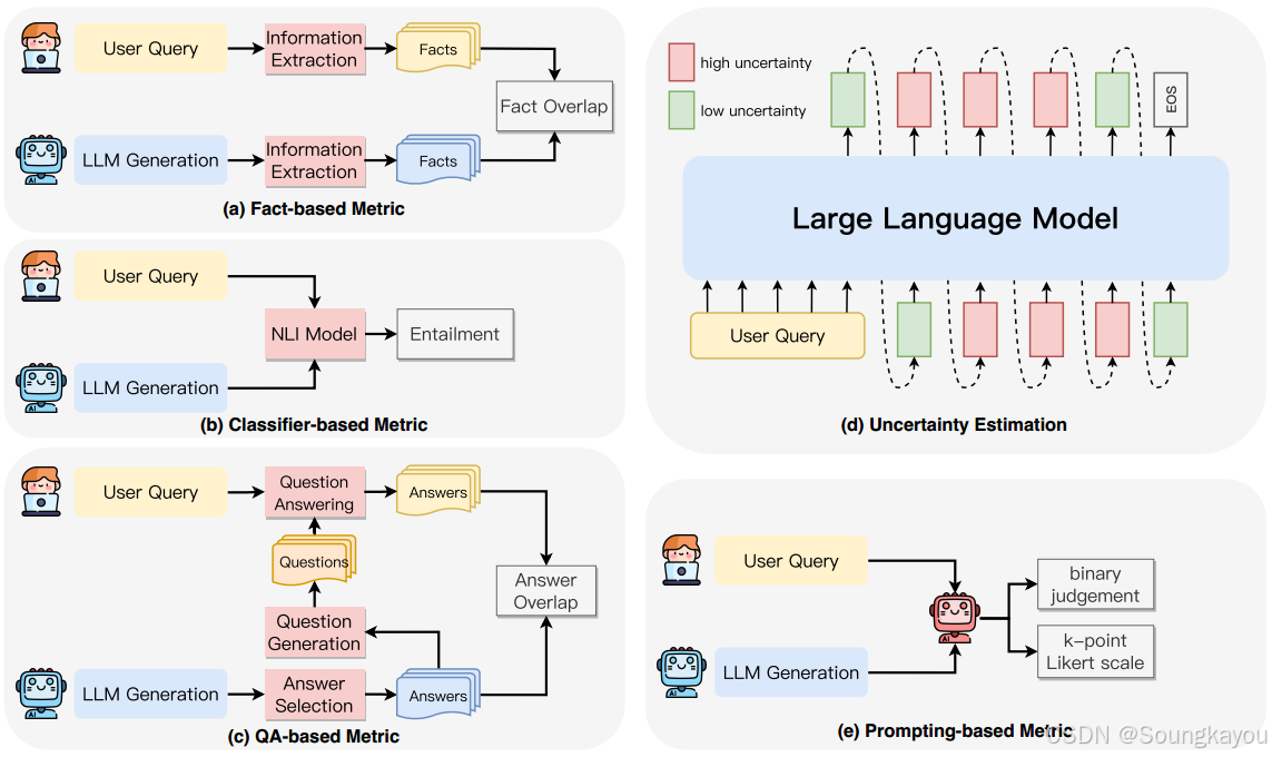 A Survey on Hallucination in Large Language Models: Principles ...