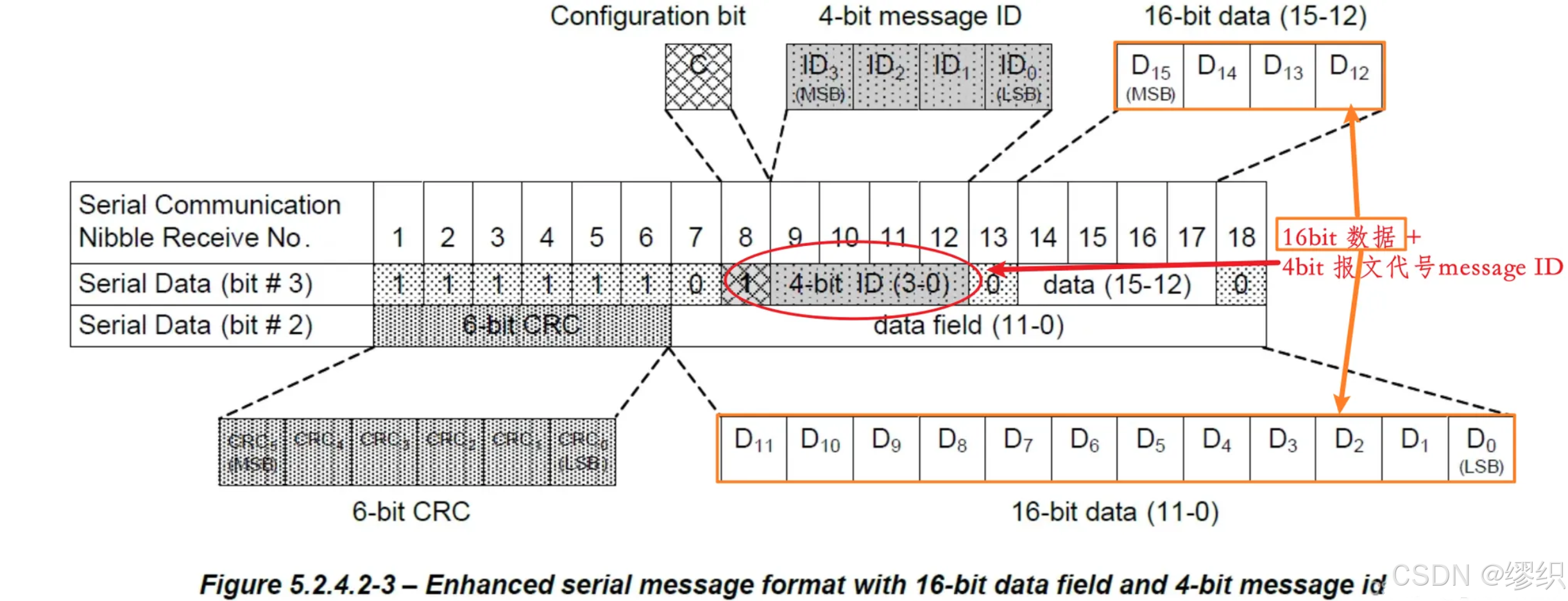 SENT协议学习总结-CSDN博客