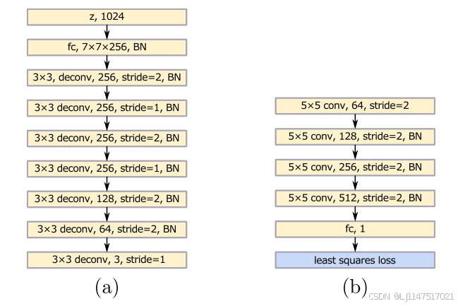 LSGAN代码-Pytorch-训练自己的数据集-CSDN博客