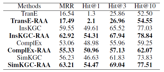 精读论文：Knowledge Graph Completion with Relation-Aware Anchor Enhancement-CSDN博客