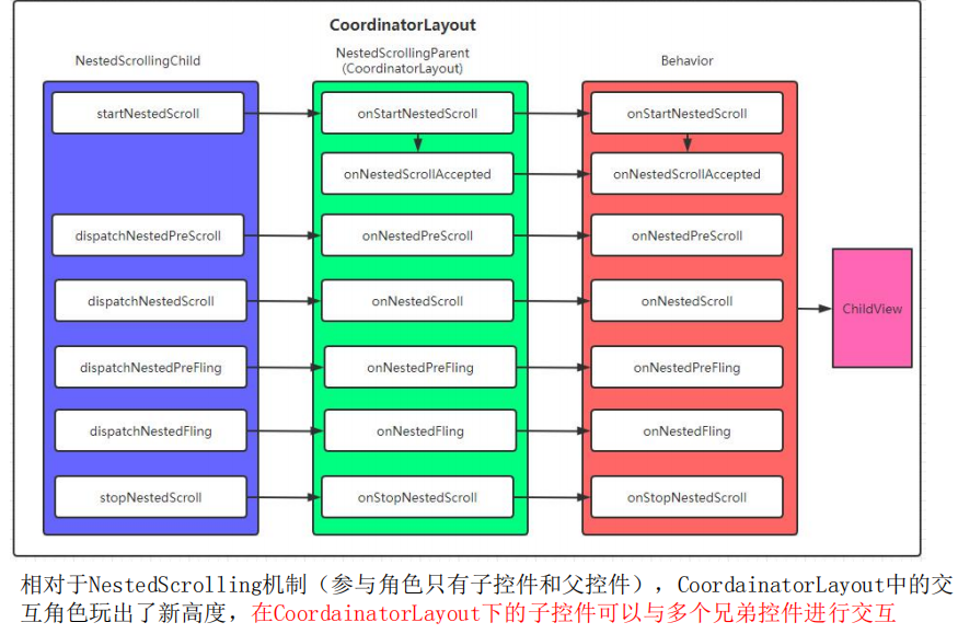 CoodinatorLayout协调者布局-CSDN博客