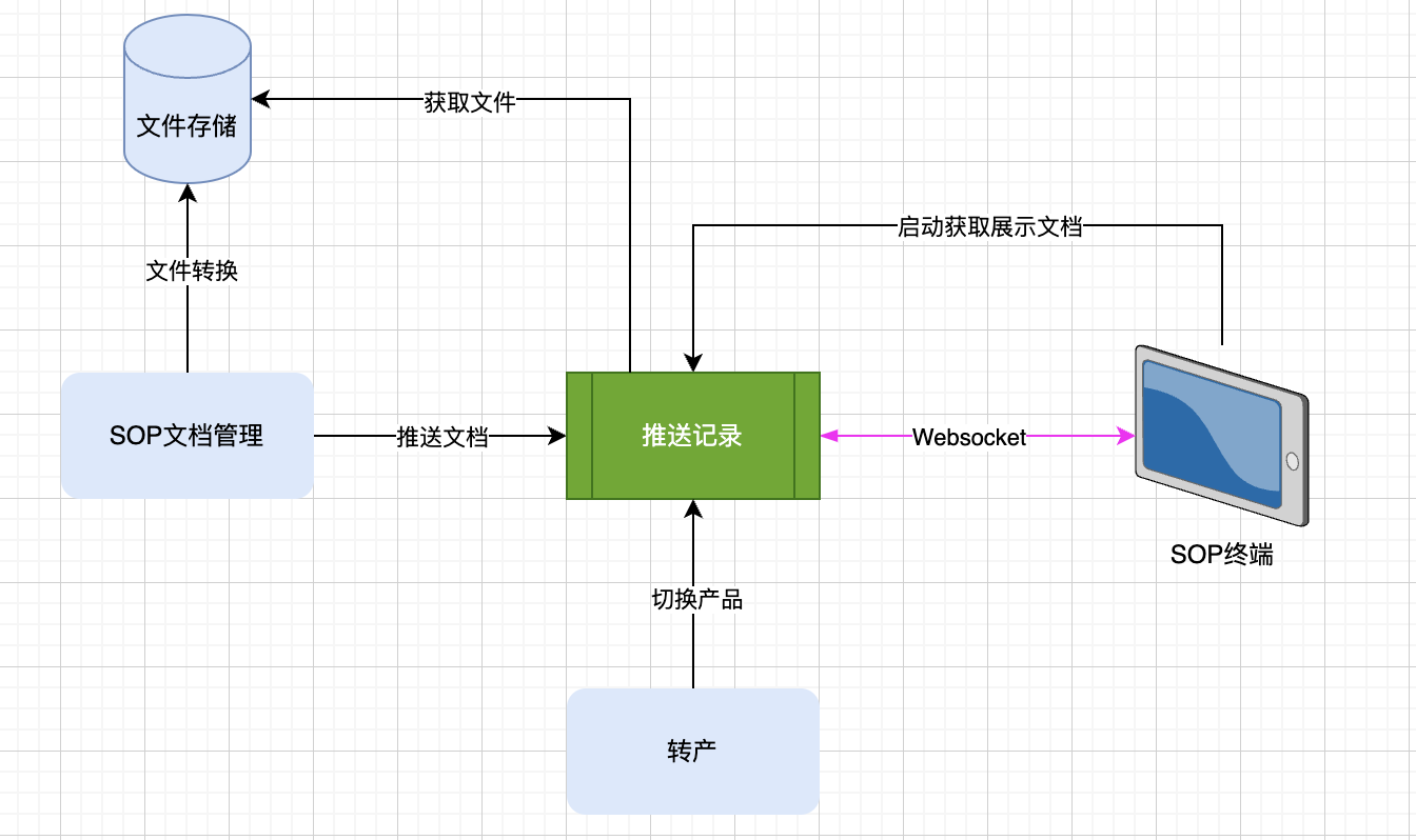 从0到1构建MES系统14-ESOP-CSDN博客