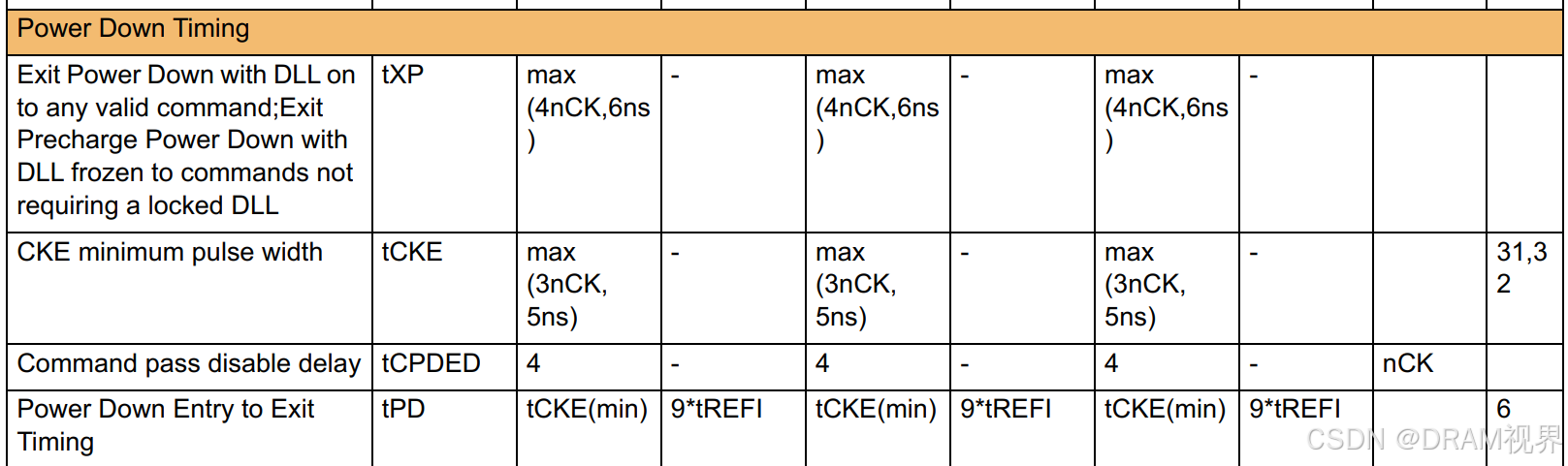DRAM的self-refresh跟refresh跟powerdown之间的区别的透彻理解_power down self refresh-CSDN博客