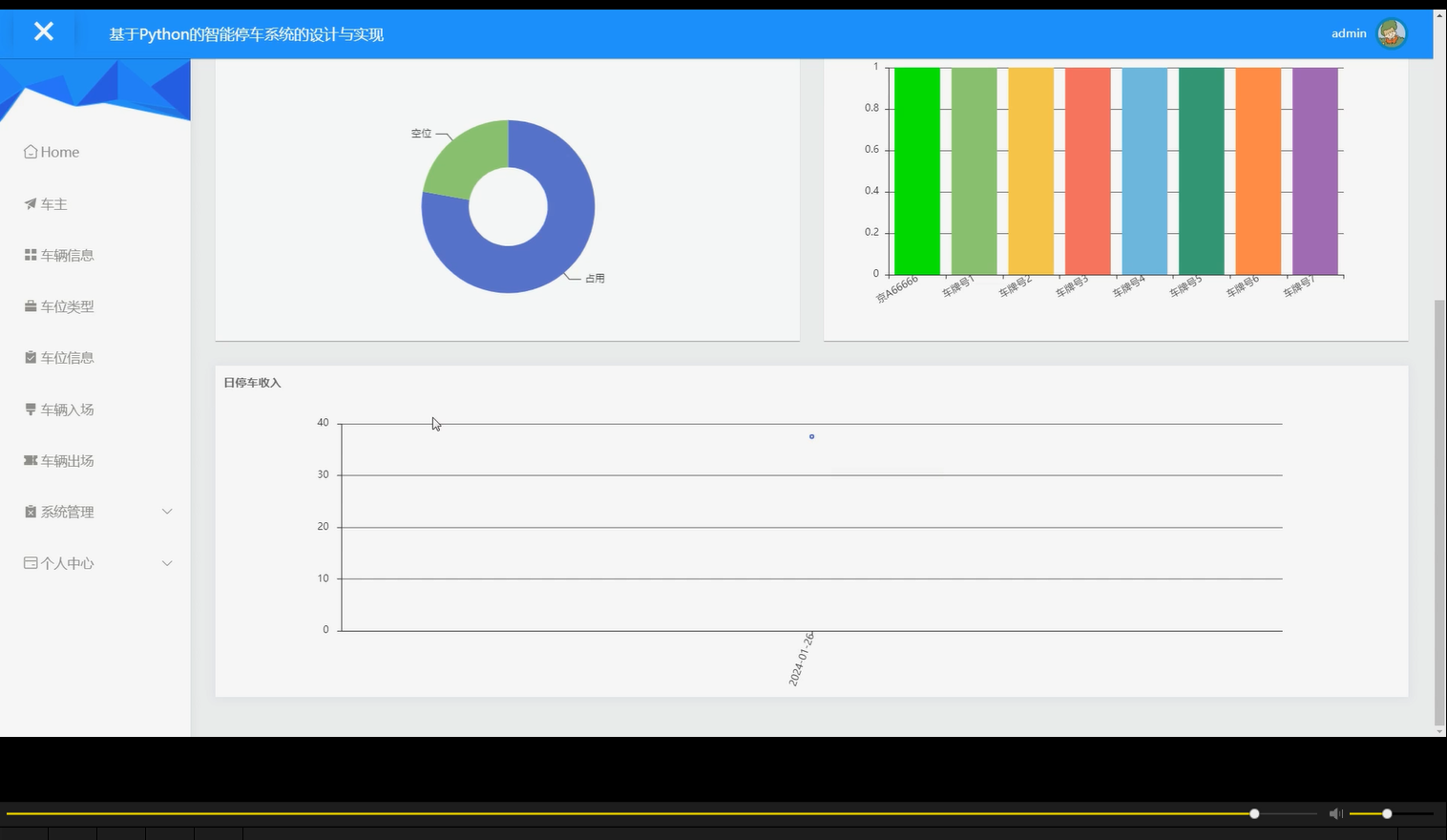 企业级智能停车系统管理系统源码|Django+Vue+SQLAlchemy架构+PostgreSQL数据库【完整版】-CSDN博客