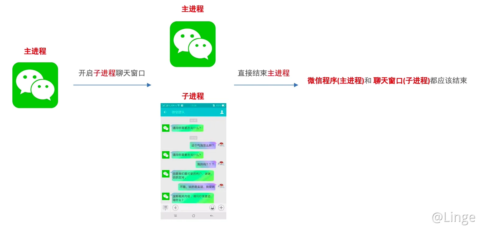【Python 并发编程①】多任务 & 进程（Process）入门-CSDN博客