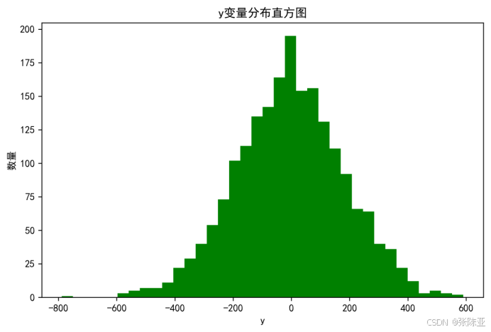 Python实现HPSO-TVAC优化算法优化随机森林回归模型项目实战-CSDN博客