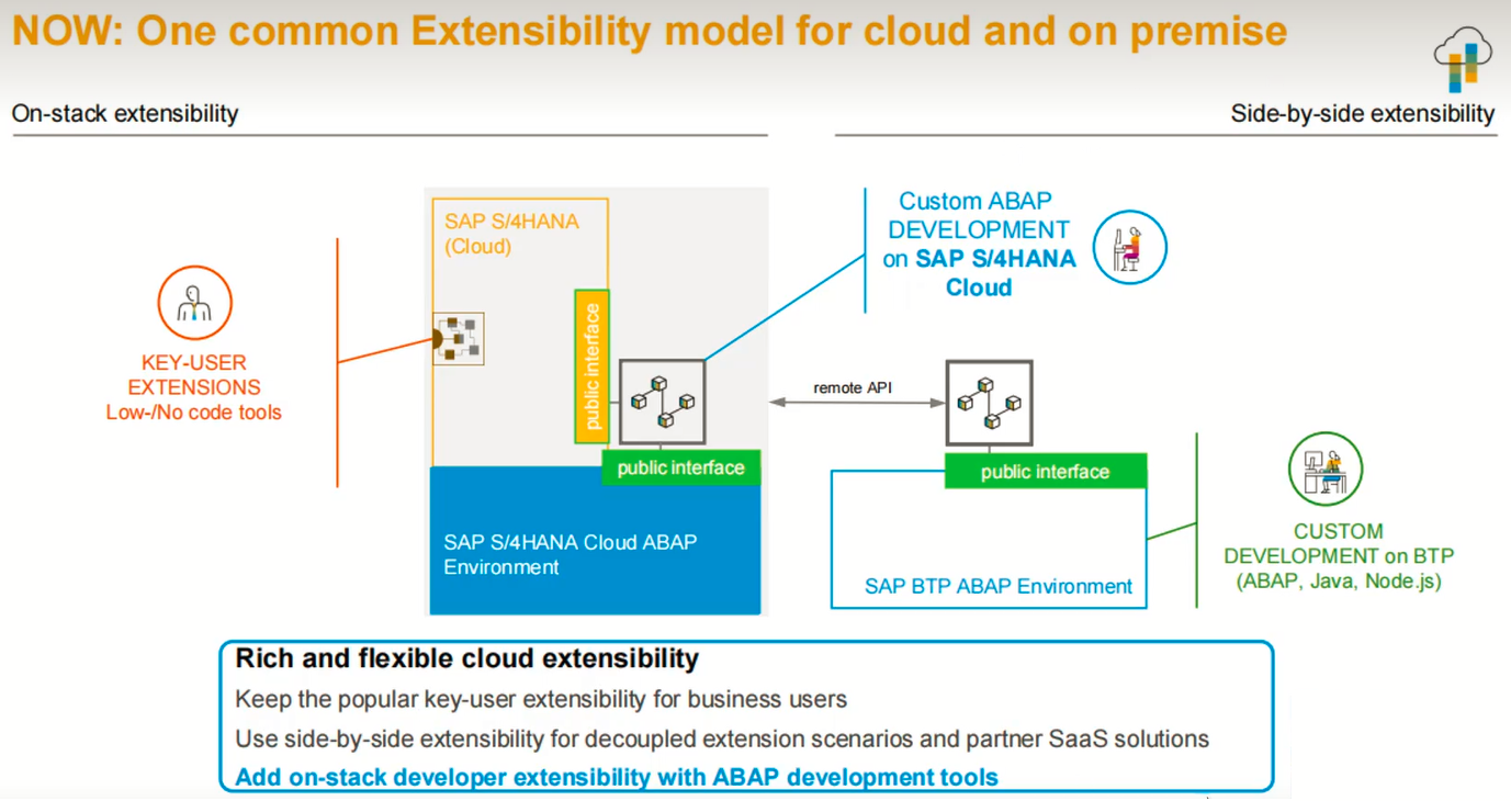 SAP学习笔记 - 开发35 - RAP（RESTful Application Programming）中的各种概念，On-stack ...