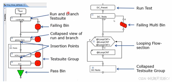 V93K Testflow_hbin和sbin在电子厂-CSDN博客