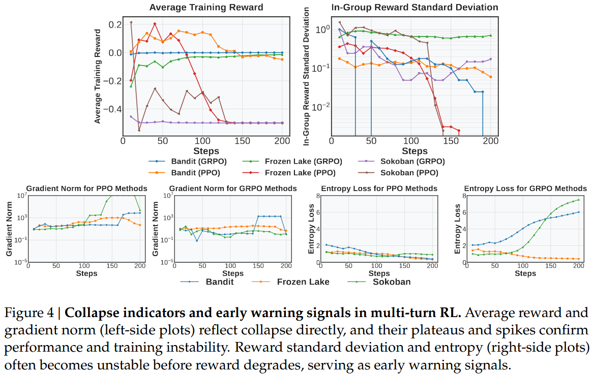 【论文解读】RAGEN: 基于多轮强化学习的LLM智能体自进化理解_ragen: understanding self-evolution in llm agents -CSDN博客